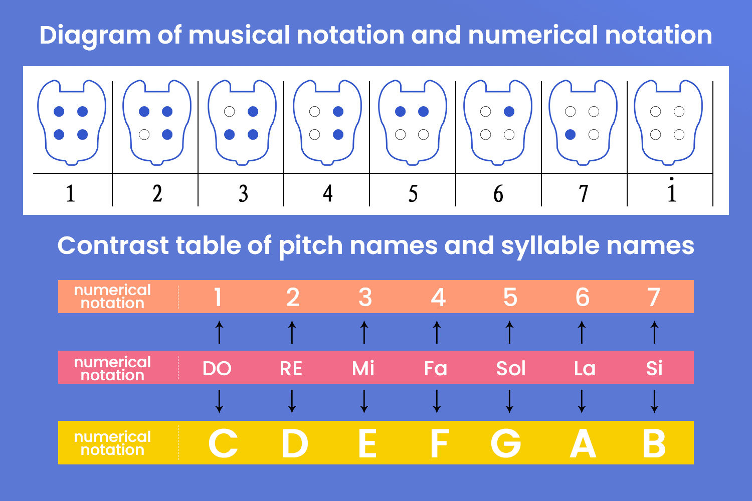 ESP32 Ocarina — keyestudio WiKi documentation