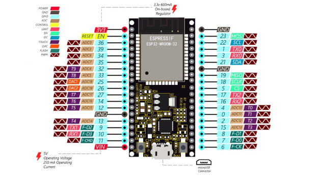 Keyestudio ESP32 Learning Kit Ultimate Edition — keyestudio WiKi ...